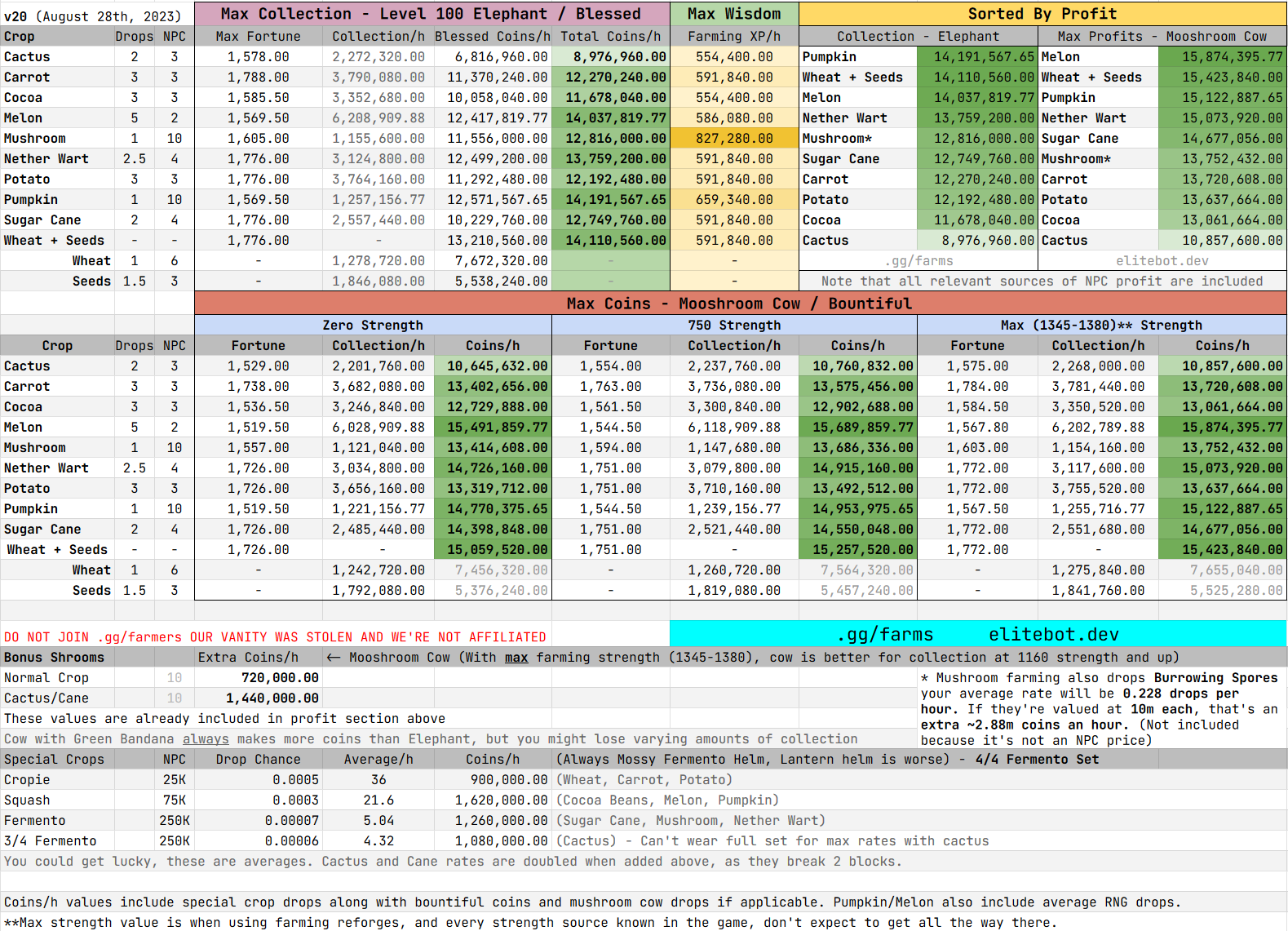 Hypixel Skyblock Guides | SkyKings